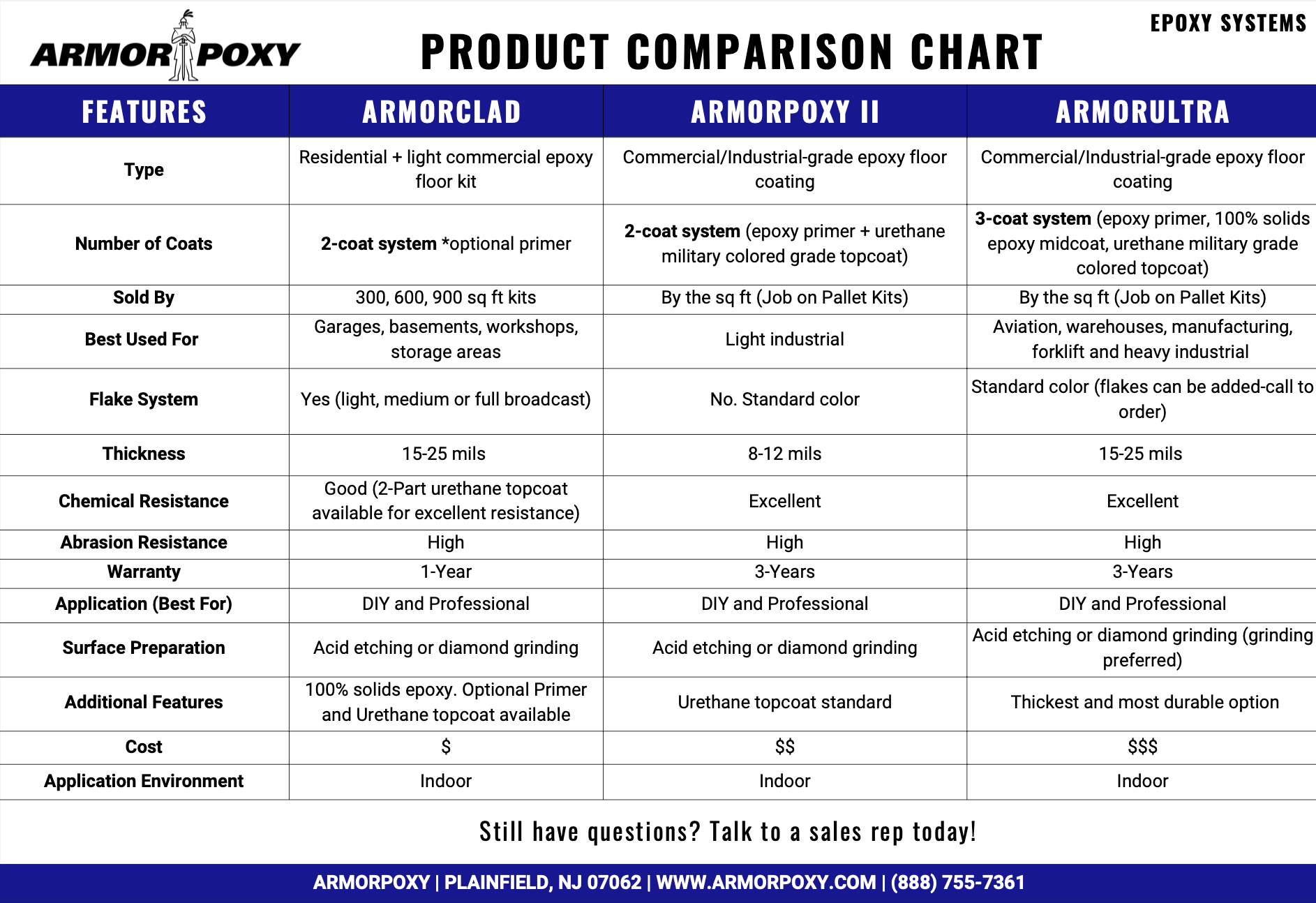 Epoxy Kit Comparison