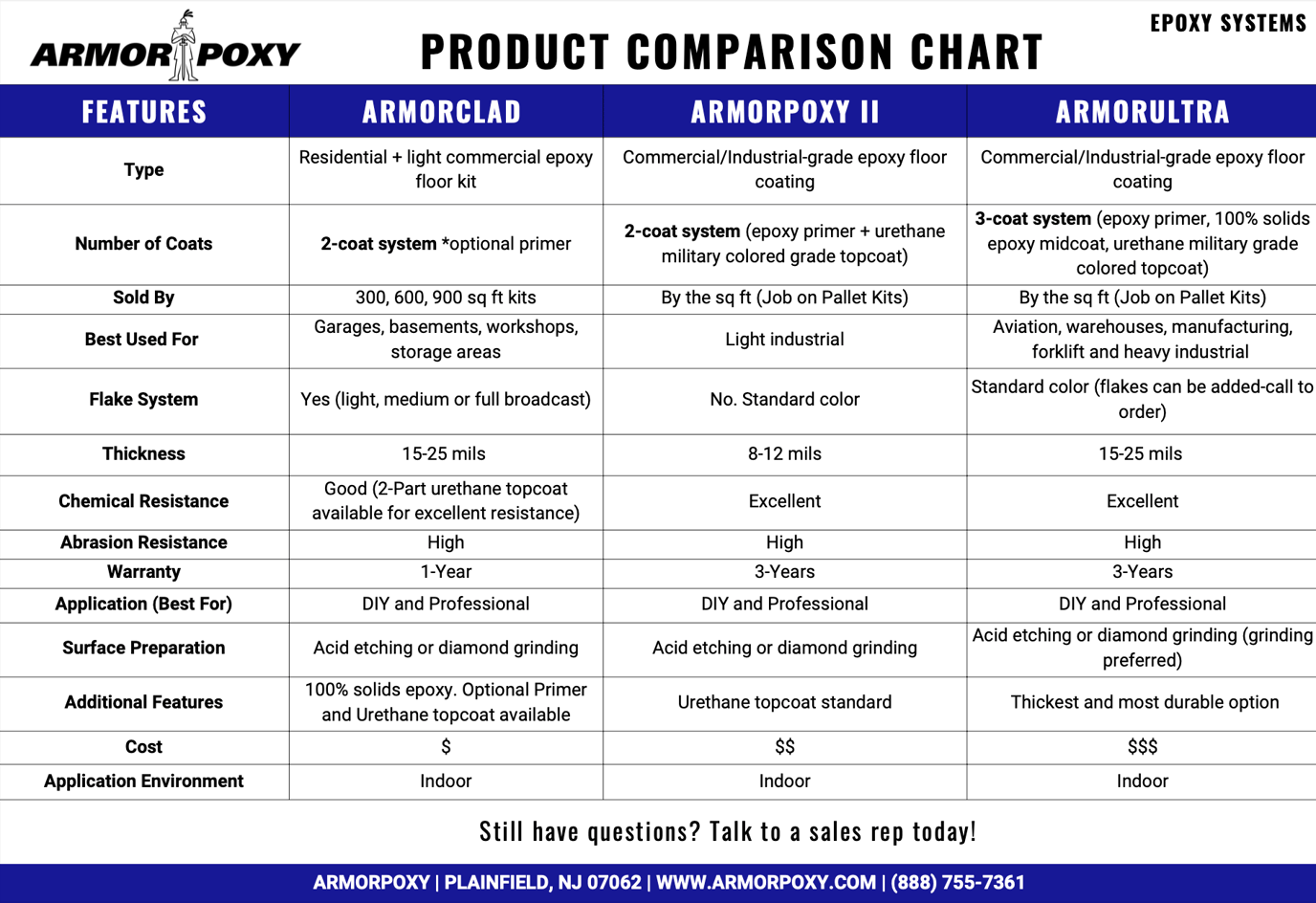 Epoxy Kit Comparison