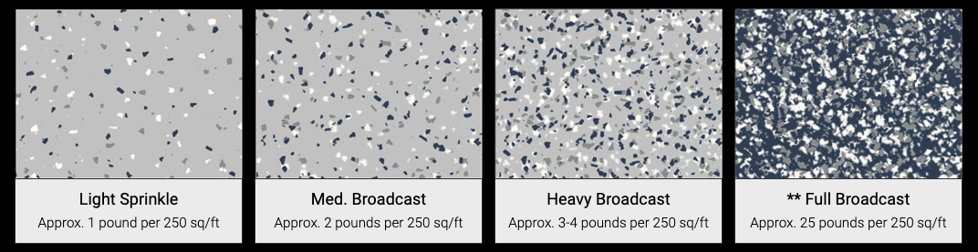 What is the difference in Medium, Heavy, and Full Broadcast Floor?